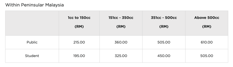 5 Cara Pos Motosikal Dengan Harga Murah - Blog Pakej.MY