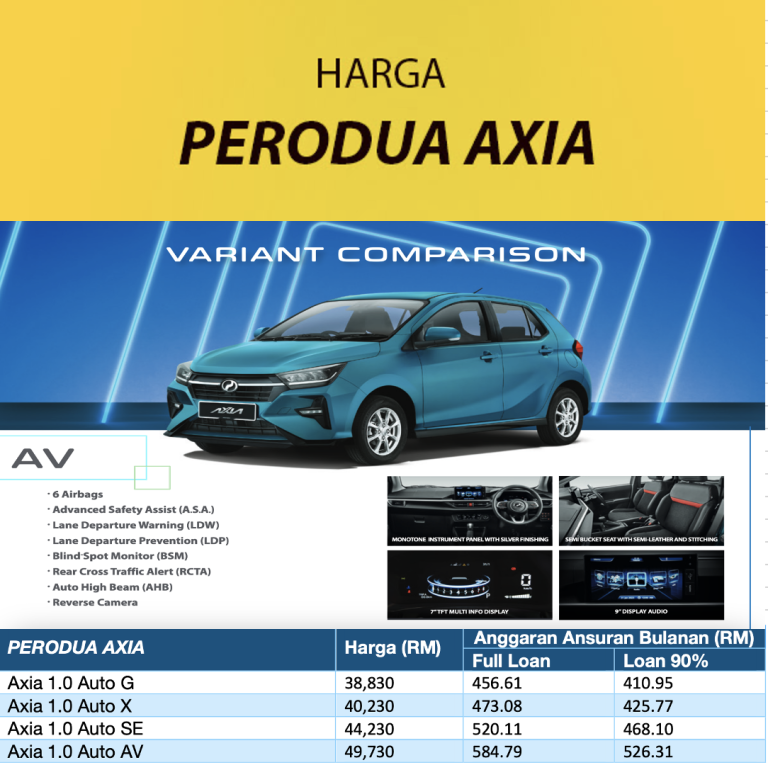 Harga Perodua Axia 2024 - Ada Jumlah Ansuran Bulanan