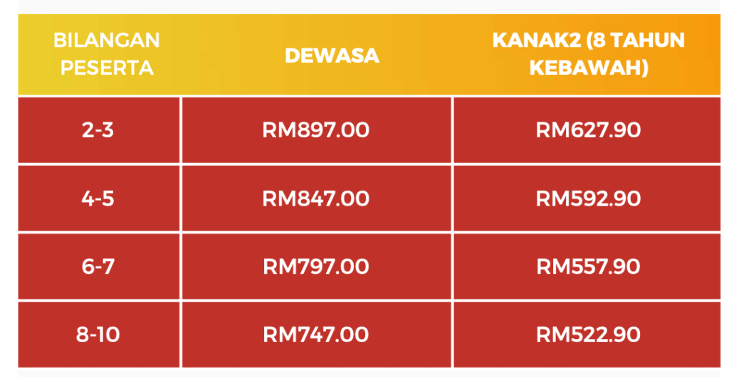 Pakej Bali 2024 - Supir & Tours - Blog Pakej.MY